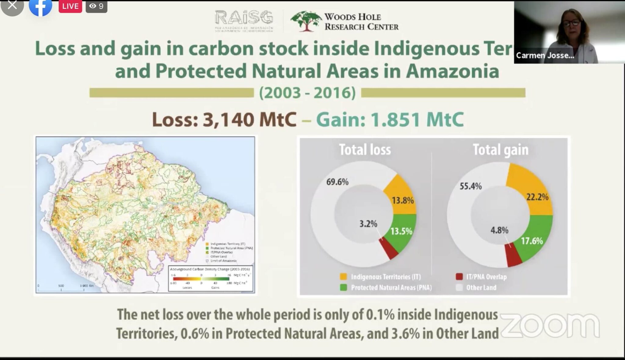 AmazonTEC 2021: Climate, Technology and the Future of the Amazon Recap ...