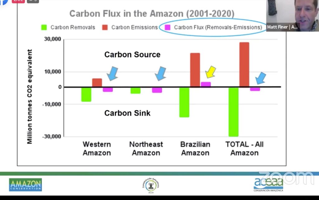AmazonTEC 2021: Climate, Technology and the Future of the Amazon Recap ...