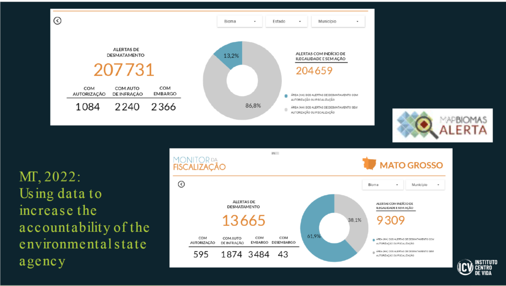 Alice presentation - Amazon Conservation Association